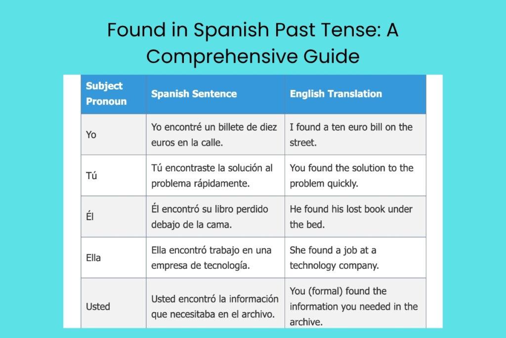 Saying "I" in Spanish: A Comprehensive Guide to "Yo" - GrammarCrack.com