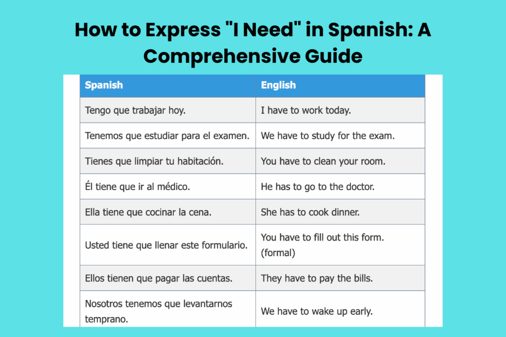 Ser in Preterite vs Imperfect: Mastering Spanish Past Tense ...