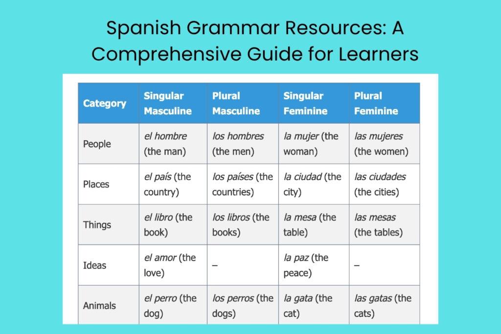 Mastering the Spanish Past Progressive Tense: A Comprehensive Guide ...