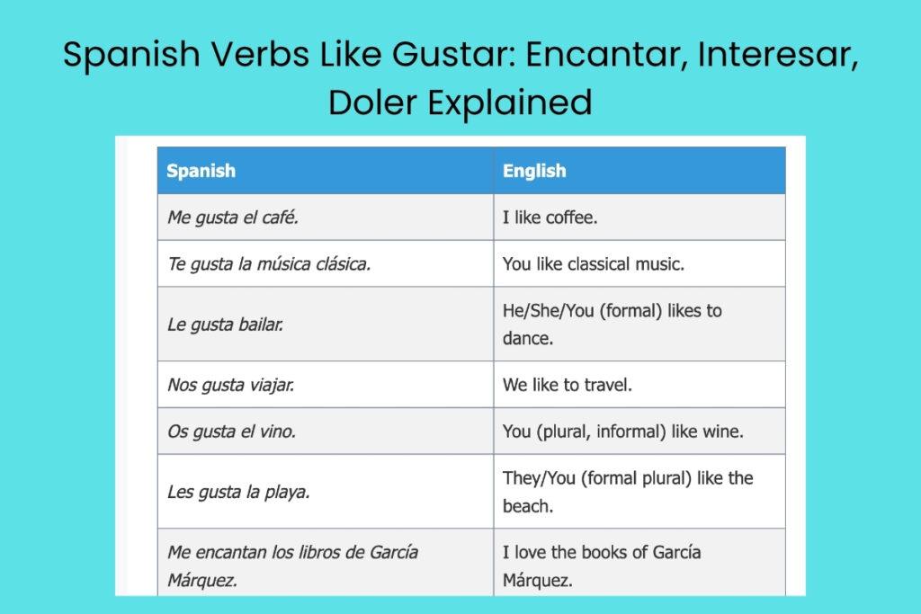 Spanish Verbs Like Gustar: Encantar, Interesar, Doler Explained - GrammarCrack.com