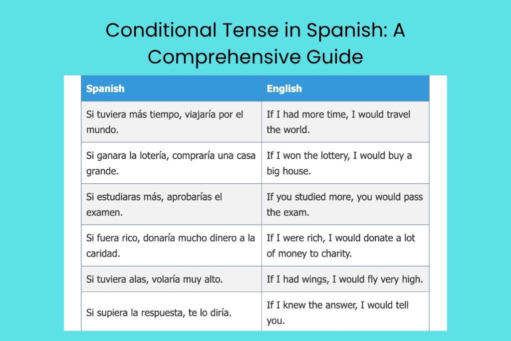 Mastering Le vs. Lo in Spanish: A Comprehensive Guide - GrammarCrack.com