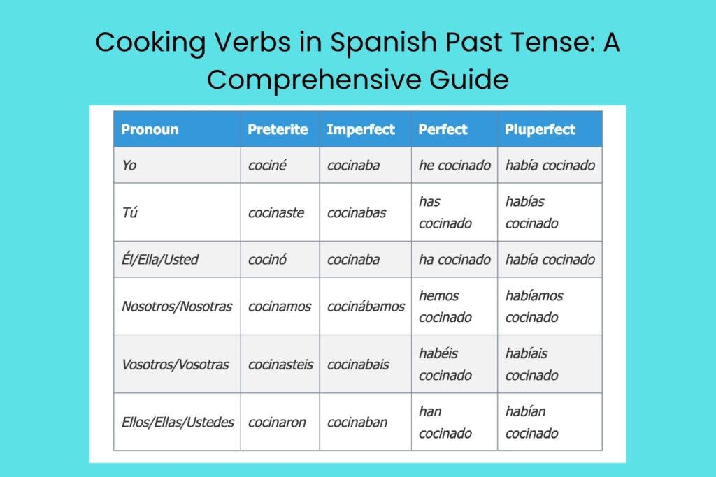 Spanish Verb 'Saber' Conjugation: A Comprehensive Guide - GrammarCrack.com
