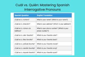 Cuál vs. Quién: Mastering Spanish Interrogative Pronouns - GrammarCrack.com