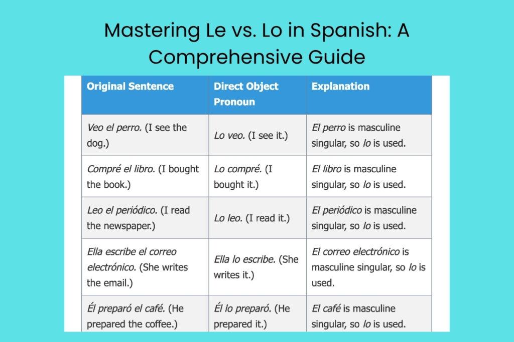 Mastering "Ok" in Spanish: A Comprehensive Guide - GrammarCrack.com