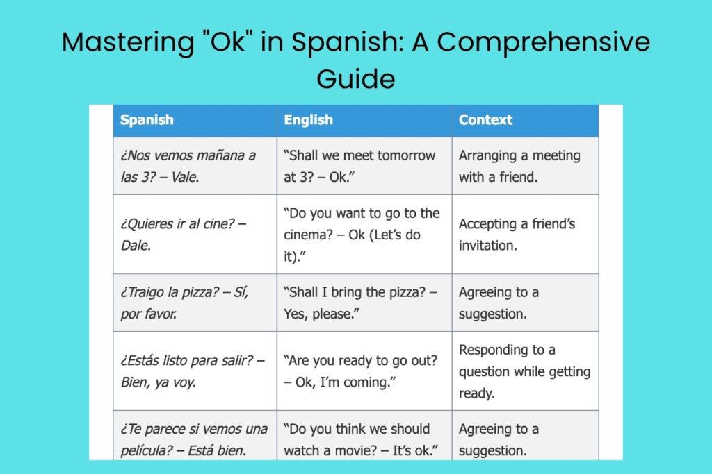 Mastering "Ok" in Spanish: A Comprehensive Guide - GrammarCrack.com