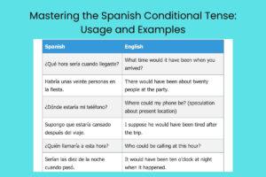 Mastering the Spanish Conditional Tense: Usage and Examples ...