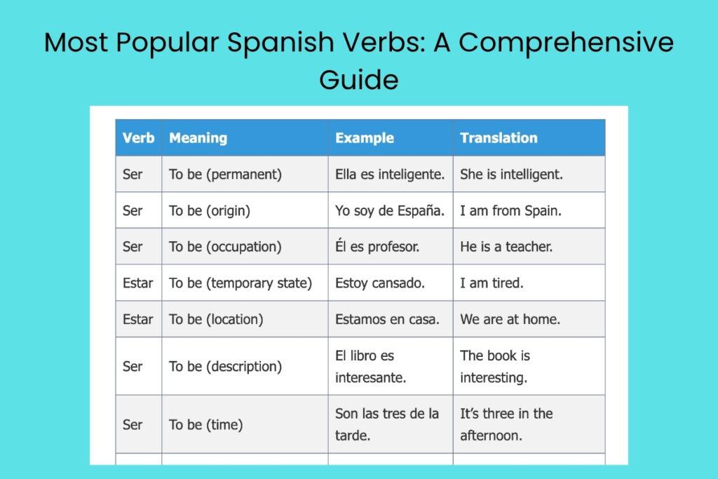Mastering the Spanish Past Progressive Tense: A Comprehensive Guide ...