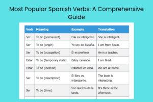 Spanish Boot Verbs: Mastering Stem-Changing Verbs - GrammarCrack.com
