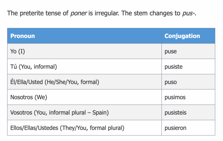 Mastering the Spanish Past Progressive Tense: A Comprehensive Guide ...