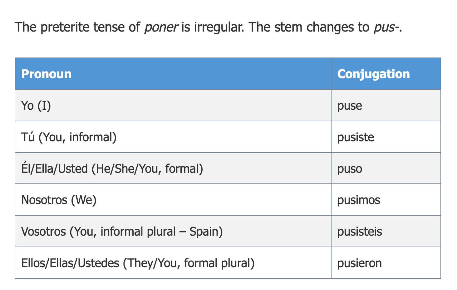 Putting 'Put' in the Past: Mastering Spanish Past Tenses - GrammarCrack.com