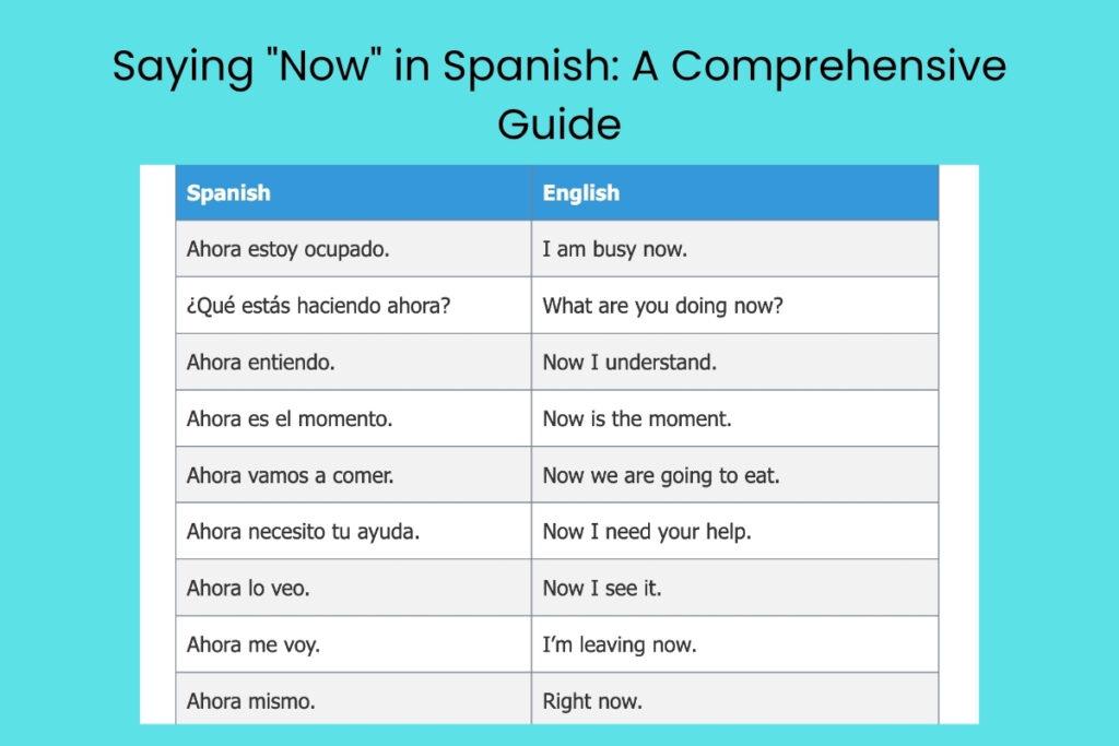 Mastering the Spanish Past Progressive Tense: A Comprehensive Guide ...