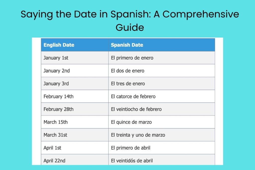 Mastering the Spanish Past Progressive Tense: A Comprehensive Guide ...
