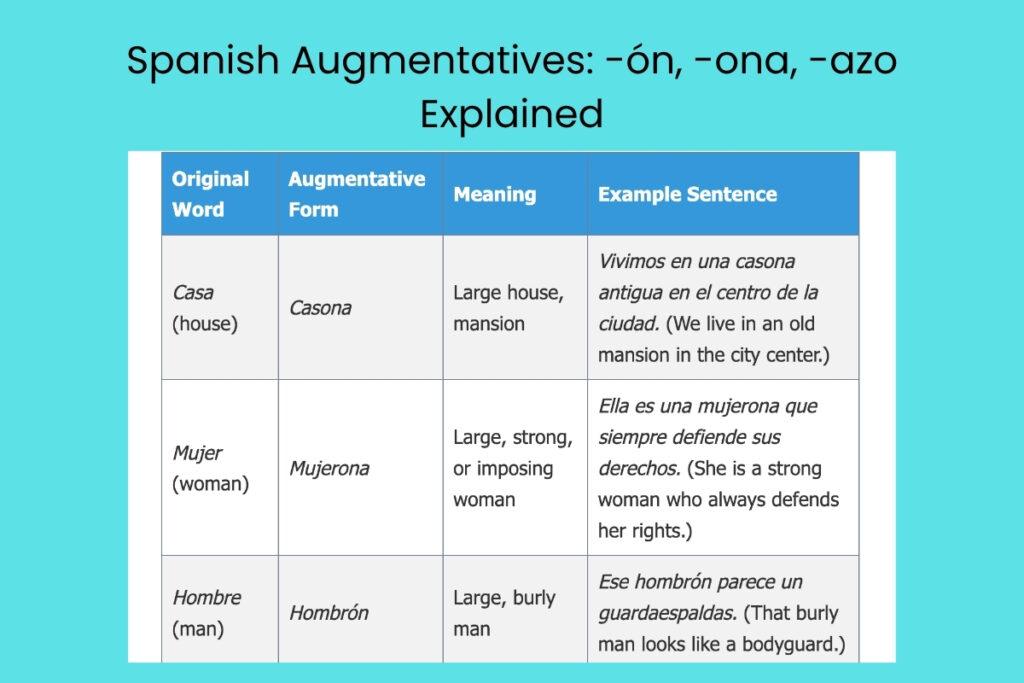 Saying the Date in Spanish: A Comprehensive Guide - GrammarCrack.com