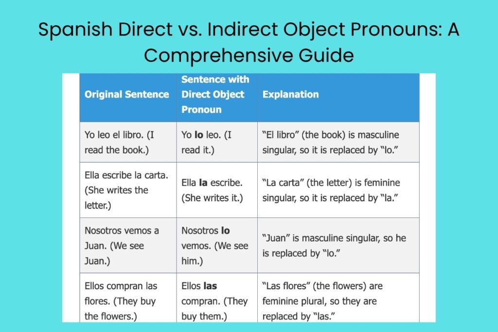 Spanish Direct vs. Indirect Object Pronouns: A Comprehensive Guide ...
