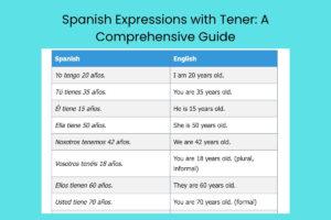 Spanish Expressions with Tener: A Comprehensive Guide - GrammarCrack.com