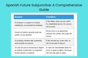 Spanish Future Subjunctive: A Comprehensive Guide - GrammarCrack.com