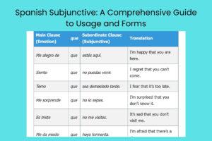 Spanish Subjunctive: A Comprehensive Guide to Usage and Forms ...
