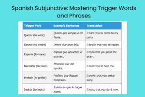 Spanish Subjunctive: Mastering Trigger Words and Phrases - GrammarCrack.com