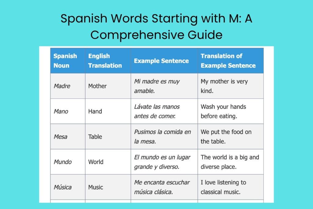 Mastering Le vs. Lo in Spanish: A Comprehensive Guide - GrammarCrack.com