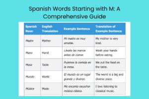 Spanish Words Starting with M: A Comprehensive Guide - GrammarCrack.com