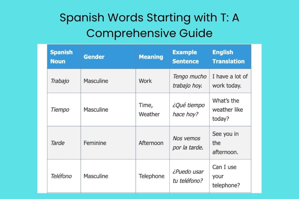 Spanish Words Starting with T: A Comprehensive Guide - GrammarCrack.com