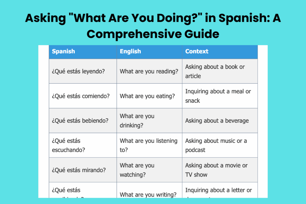 Asking "What Are You Doing?" in Spanish: A Comprehensive Guide ...