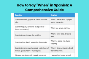How to Say "When" in Spanish: A Comprehensive Guide - GrammarCrack.com