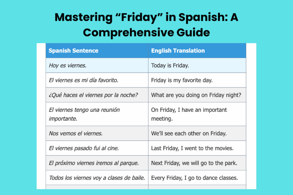 Tener in Past Tense Spanish: A Comprehensive Guide - GrammarCrack.com