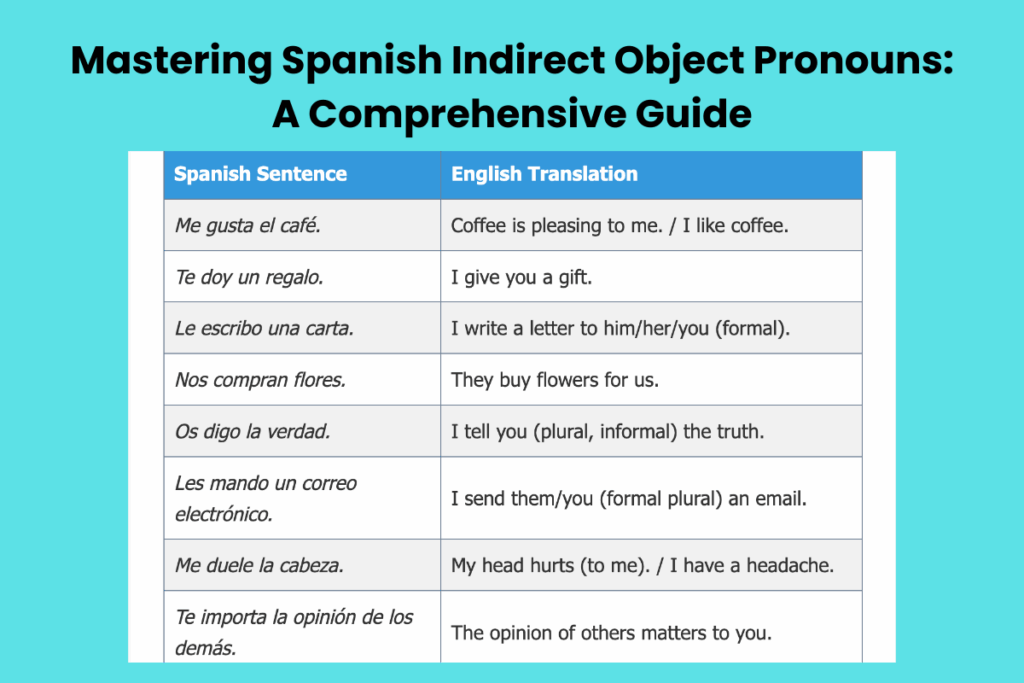Saying "Are" in Spanish: A Comprehensive Guide to Ser and Estar ...