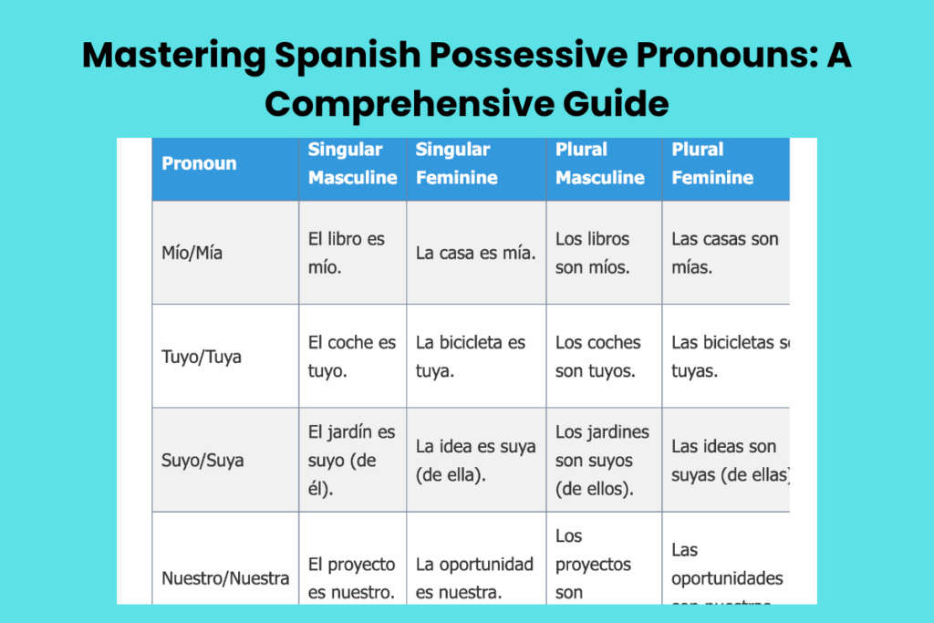 Spanish Noun-Adjective Agreement: A Comprehensive Guide - GrammarCrack.com