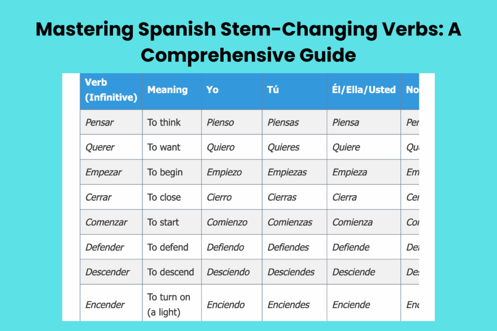 Mastering Spanish Verb Conjugation: Regular vs. Irregular ...