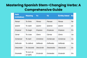 Mastering Spanish Stem-Changing Verbs: A Comprehensive Guide ...