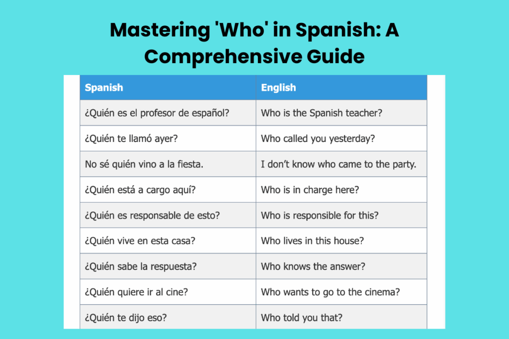 Spanish Question Marks: A Comprehensive Usage Guide - GrammarCrack.com