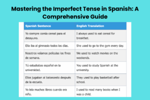 Mastering the Imperfect Tense in Spanish: A Comprehensive Guide ...