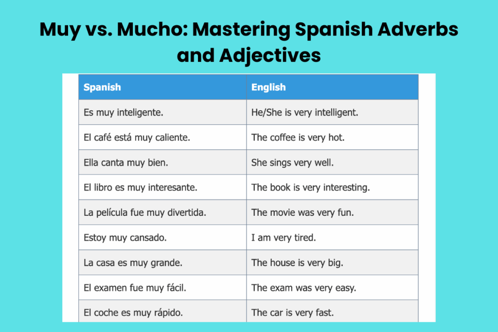 Mastering Spanish Time Expressions with "Hace" - GrammarCrack.com