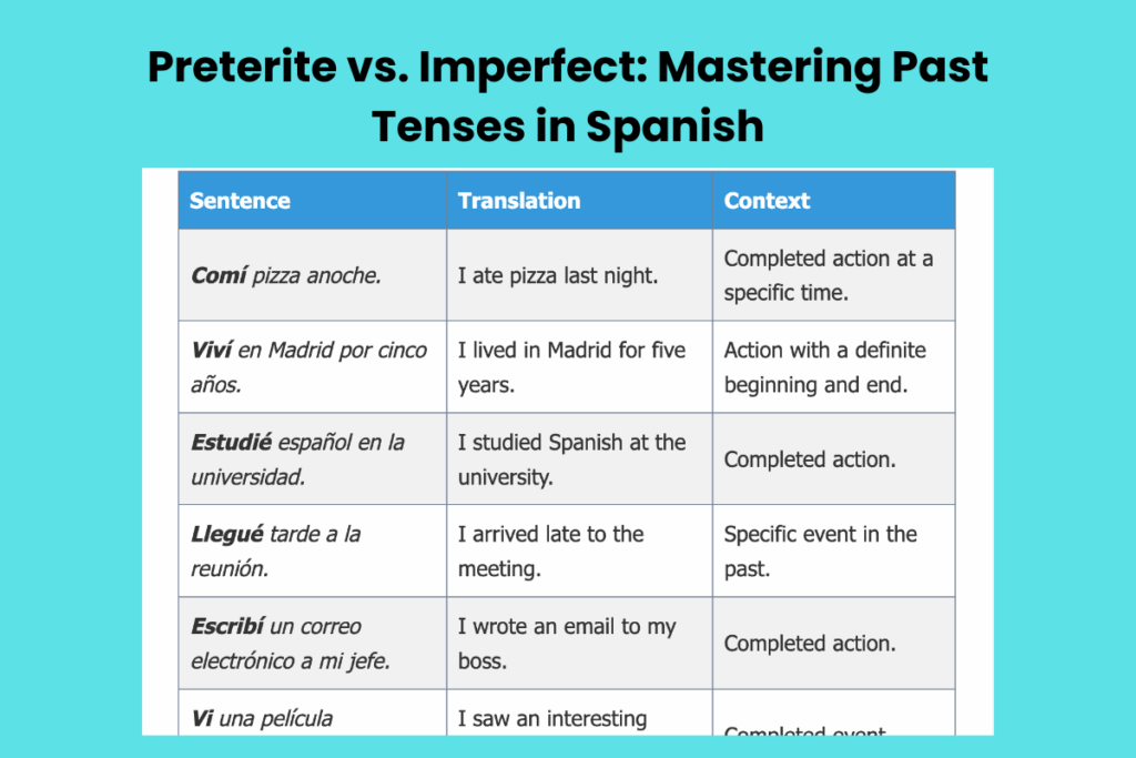 Saying "Fourteen" in Spanish: A Comprehensive Guide - GrammarCrack.com
