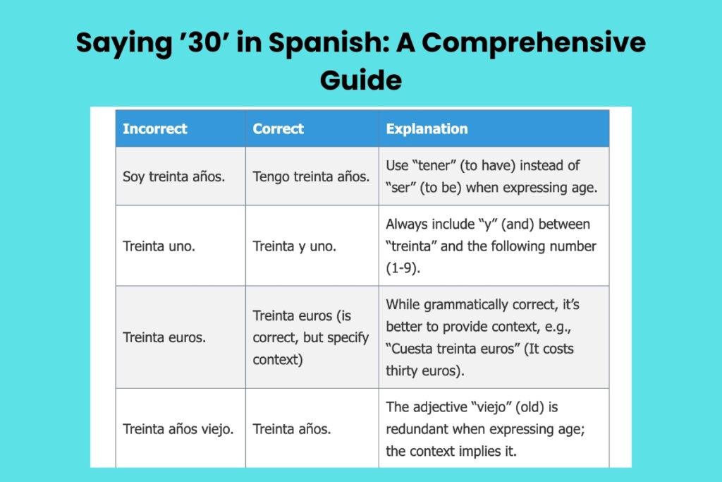 Saying "Now" in Spanish: A Comprehensive Guide - GrammarCrack.com