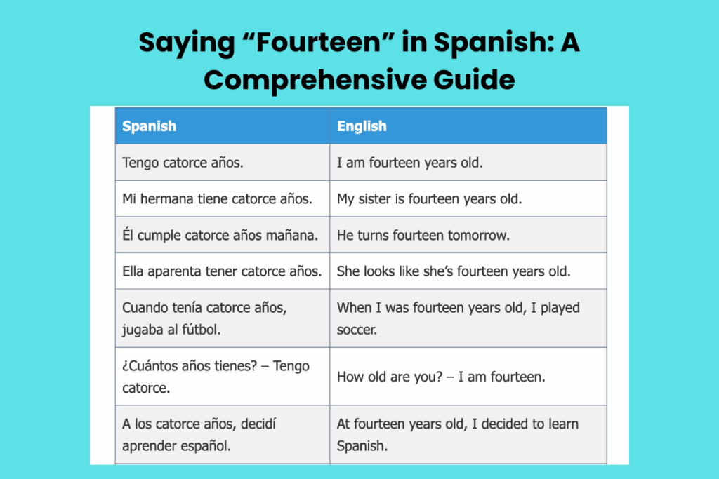 Spanish Verb 'Venir' Conjugation: A Comprehensive Guide - GrammarCrack.com