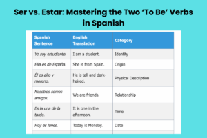 Ser vs. Estar: Mastering the Two 'To Be' Verbs in Spanish ...