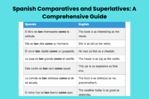 Spanish Comparatives and Superlatives: A Comprehensive Guide ...