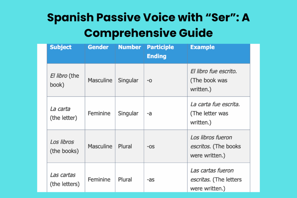 Mastering the Spanish Past Progressive Tense: A Comprehensive Guide ...
