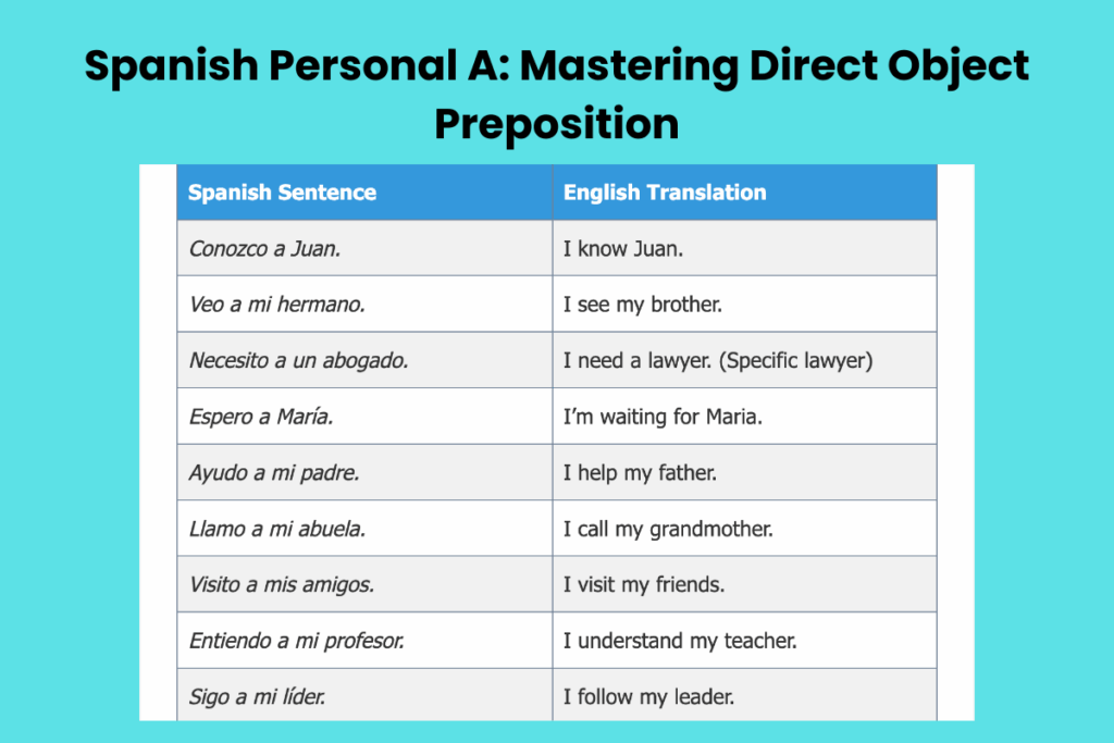 Saying the Date in Spanish: A Comprehensive Guide - GrammarCrack.com